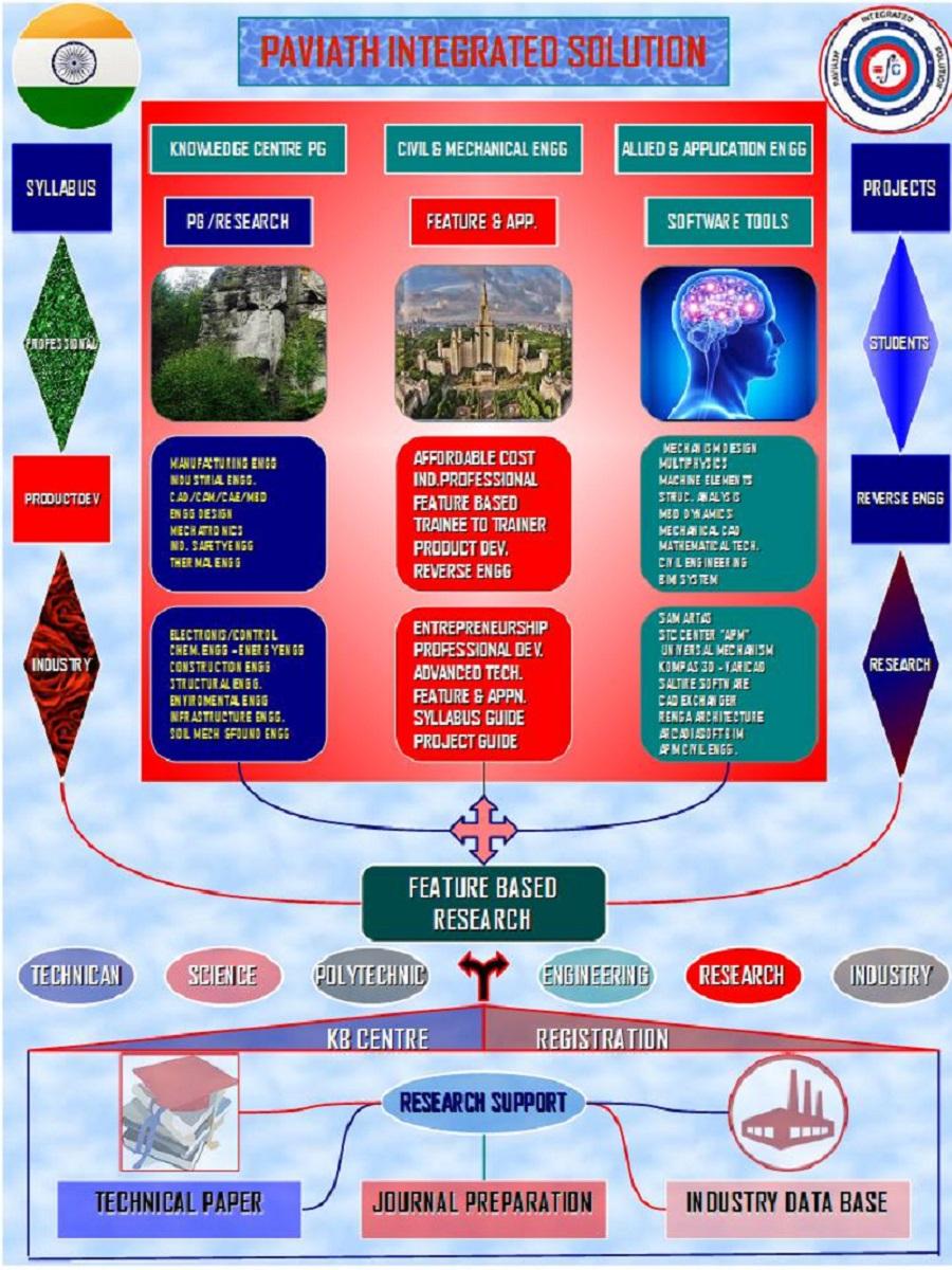 RESEARCH PROFESSIONALS | PAVIATH INTEGRATED SOLUTION